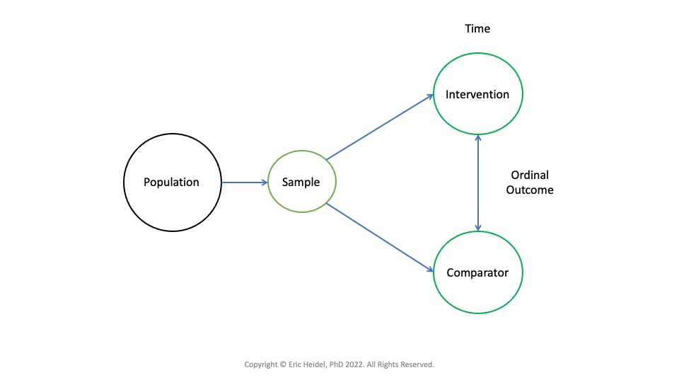 The PICOT Research Question and Statistics The PICOT Research Question and Statistics