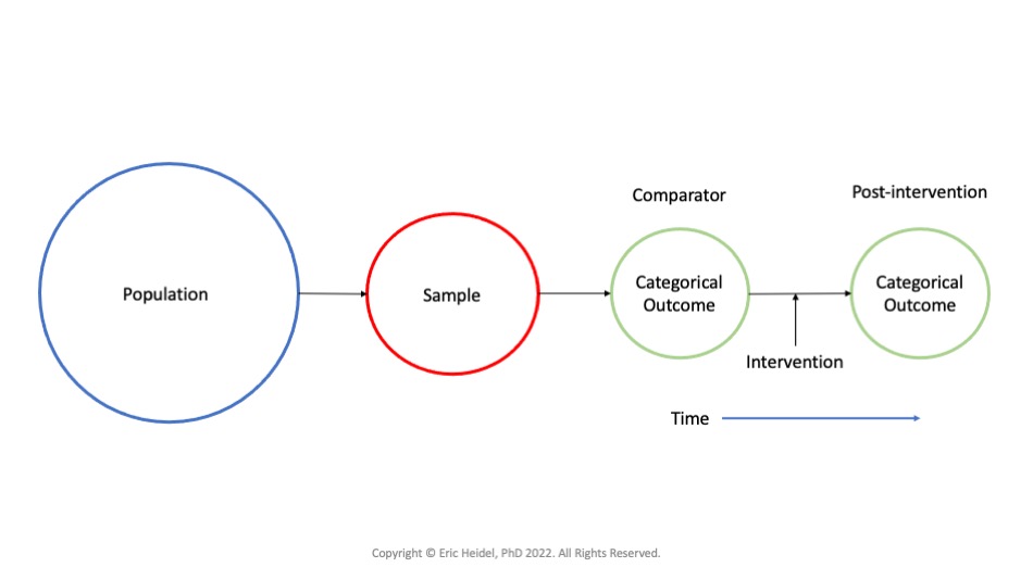 The PICOT Research Question and Statistics The PICOT Research Question and Statistics
